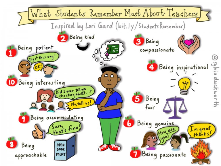 what students remember – Sencer Donmez